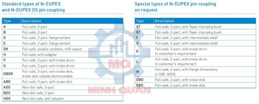Khớp Nối N-EUPEX FLE 10.2 2020.1 Sản Phẩm Cải Tiến Của Flender - Minh Quân TTI