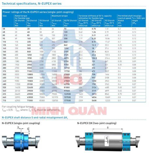 Khớp Nối N-EUPEX FLE 10.2 2020.1 Sản Phẩm Cải Tiến Của Flender - Minh Quân TTI