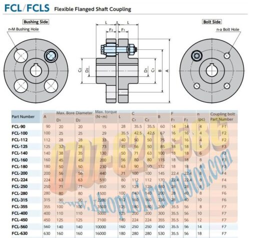 Khớp Nối FCL, Khớp Nối Bu Lông Mặt Bích Nên Mua | Minh Quân TTI