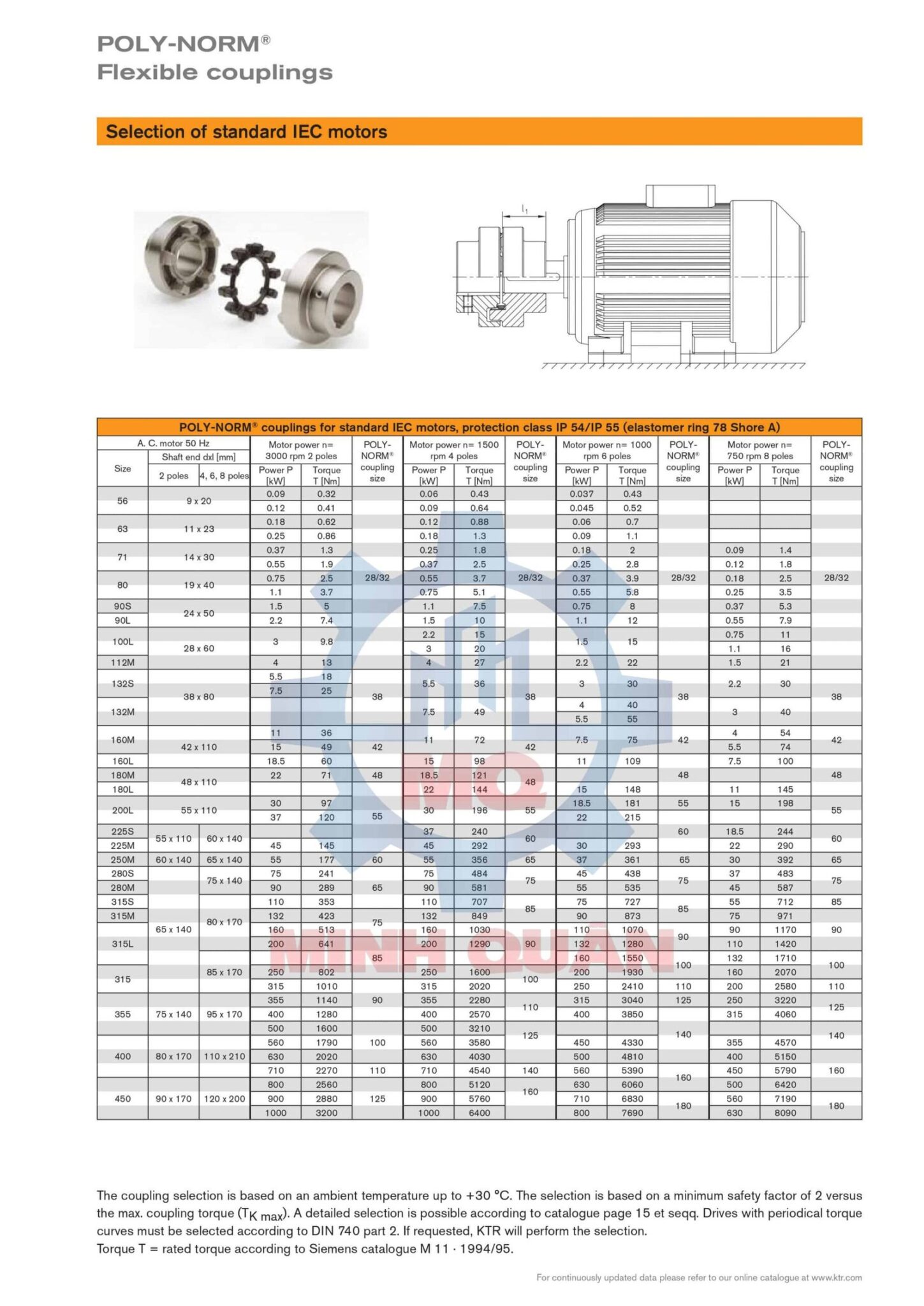 Bảng tra khớp nối theo công suất motor Minh Quân TTI