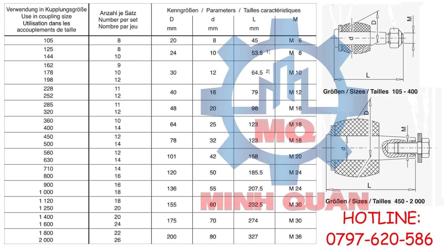 Tổng hợp kích thước chi tiết giảm chấn khớp nối Minh Quân TTI