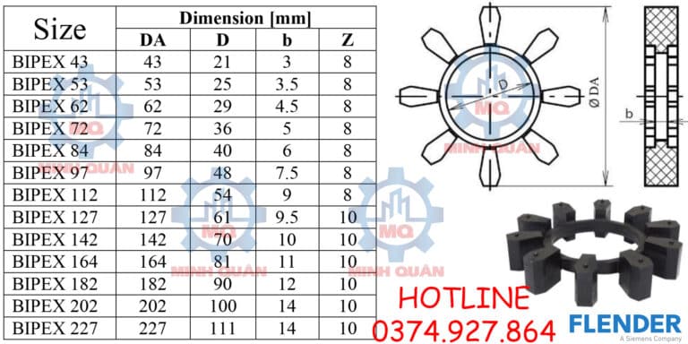 Khớp Nối Cao Su 8 Cánh - Cao Su Giảm Chấn Khớp Nối - Minh Quân TTI