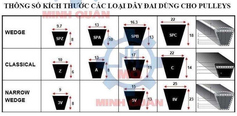 Puly Là Gì? Puly Hay Pulley? Giá Các Loại Puly Hiện Nay Và ứng Dụng ...