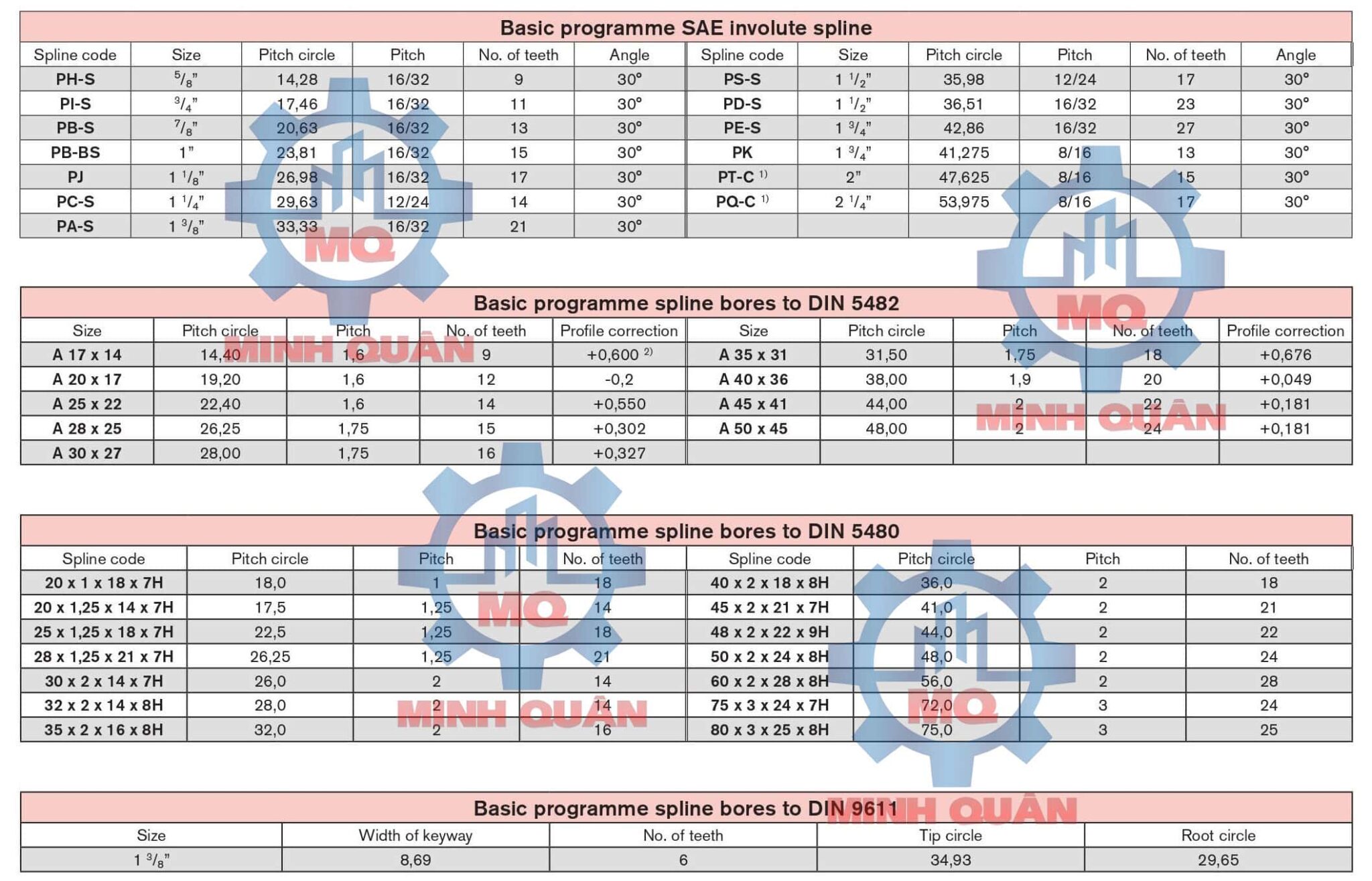 Tiêu chuẩn then hoa cho khớp nối trục | Bảng Tra Then Hoa, Kích Thước ...